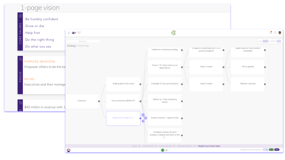Strategy and KPI tracking for MSPs | ResultMaps