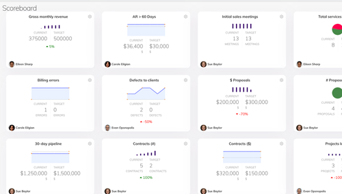 Best Strategy Execution software | ResultMaps