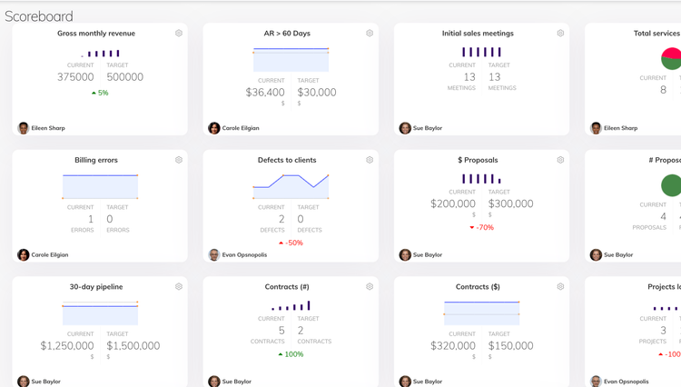Strategy Execution software | ResultMaps