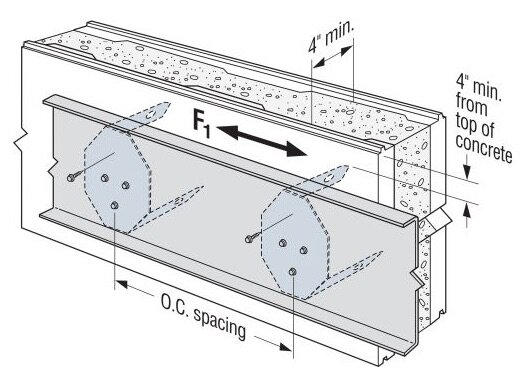 Products by Simpson Strong-Tie — Everything ICF by Wood Lumber