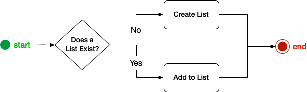Blog — Users Know