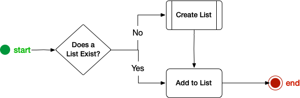 How to Build a Task Flow — Users Know