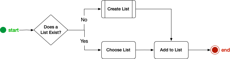 How to Build a Task Flow — Users Know