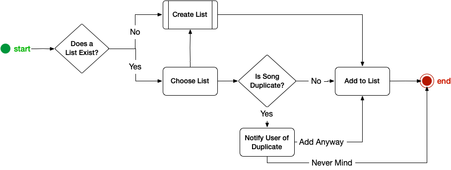 How to Build a Task Flow Part 2: Combining Modules — Users Know