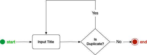Blog — Users Know