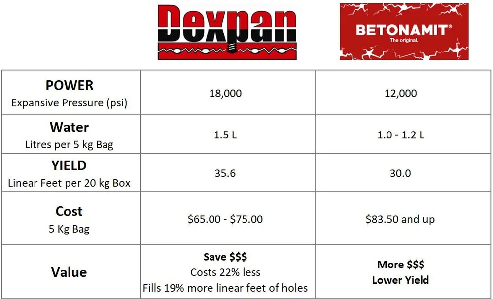 Head to Head Comparsion of Expanding Fracturing Agents - Dexpan vs ...