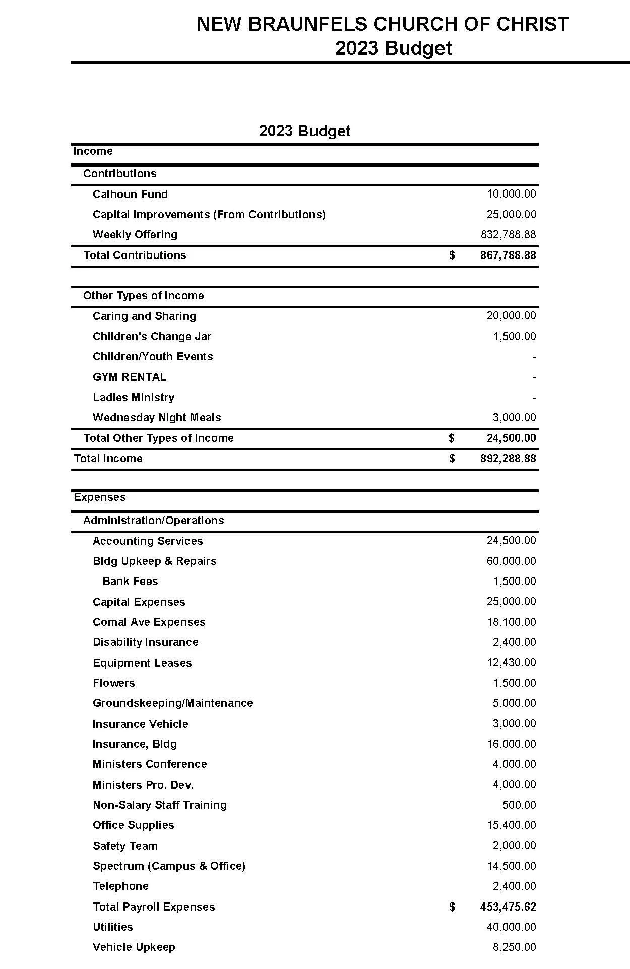 New Braunfels Church of Christ Budget New Braunfels Church