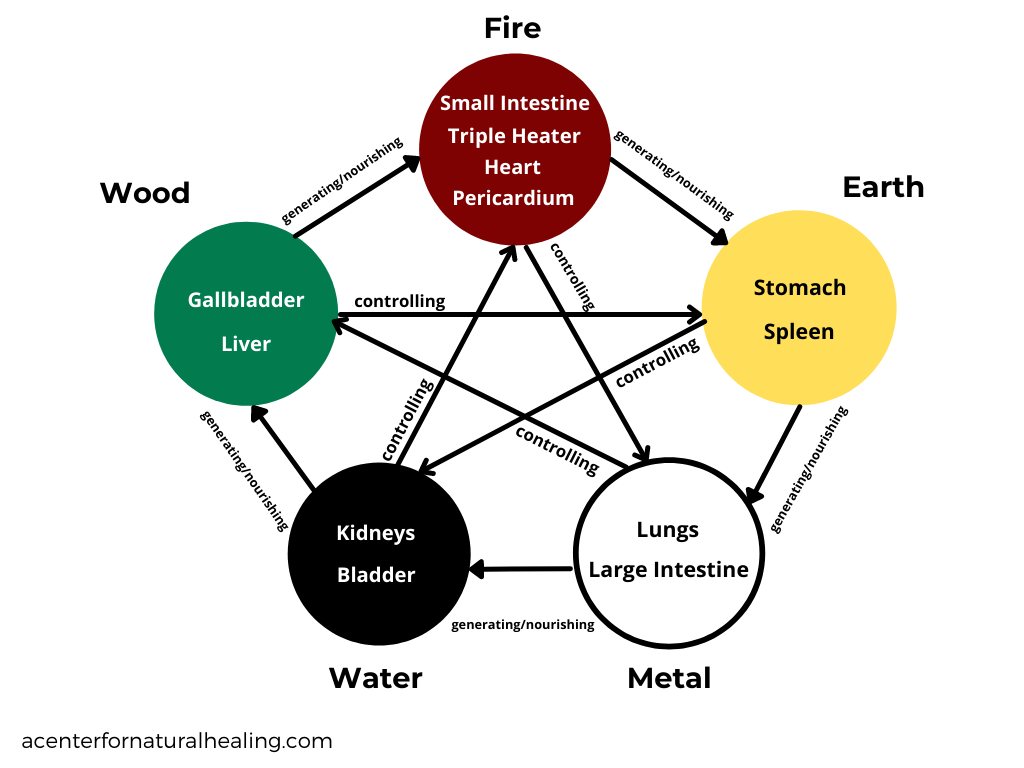 Cultivating Self Love And Overcoming Addictions A Five Element