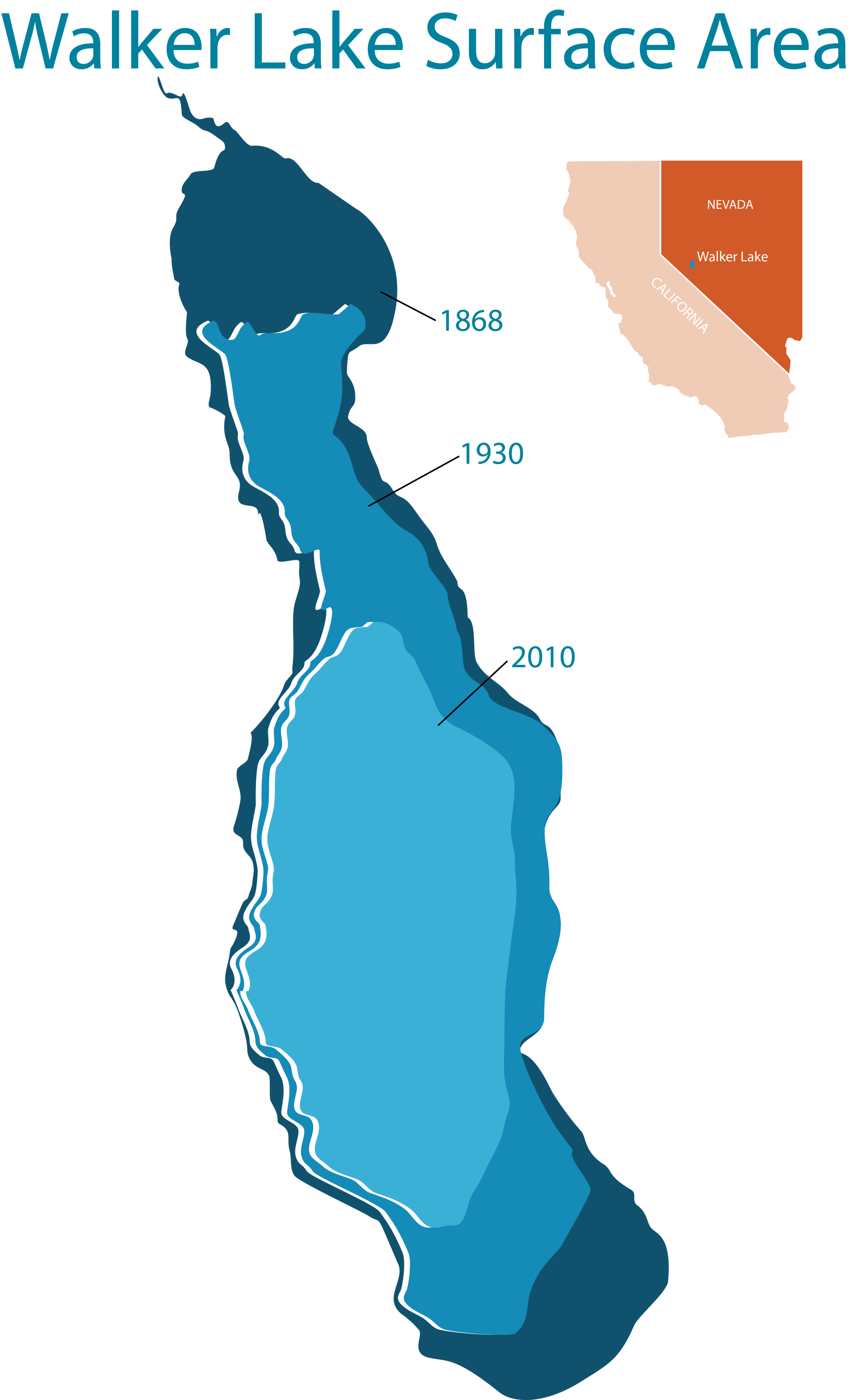 History Index — Walker Basin Conservancy