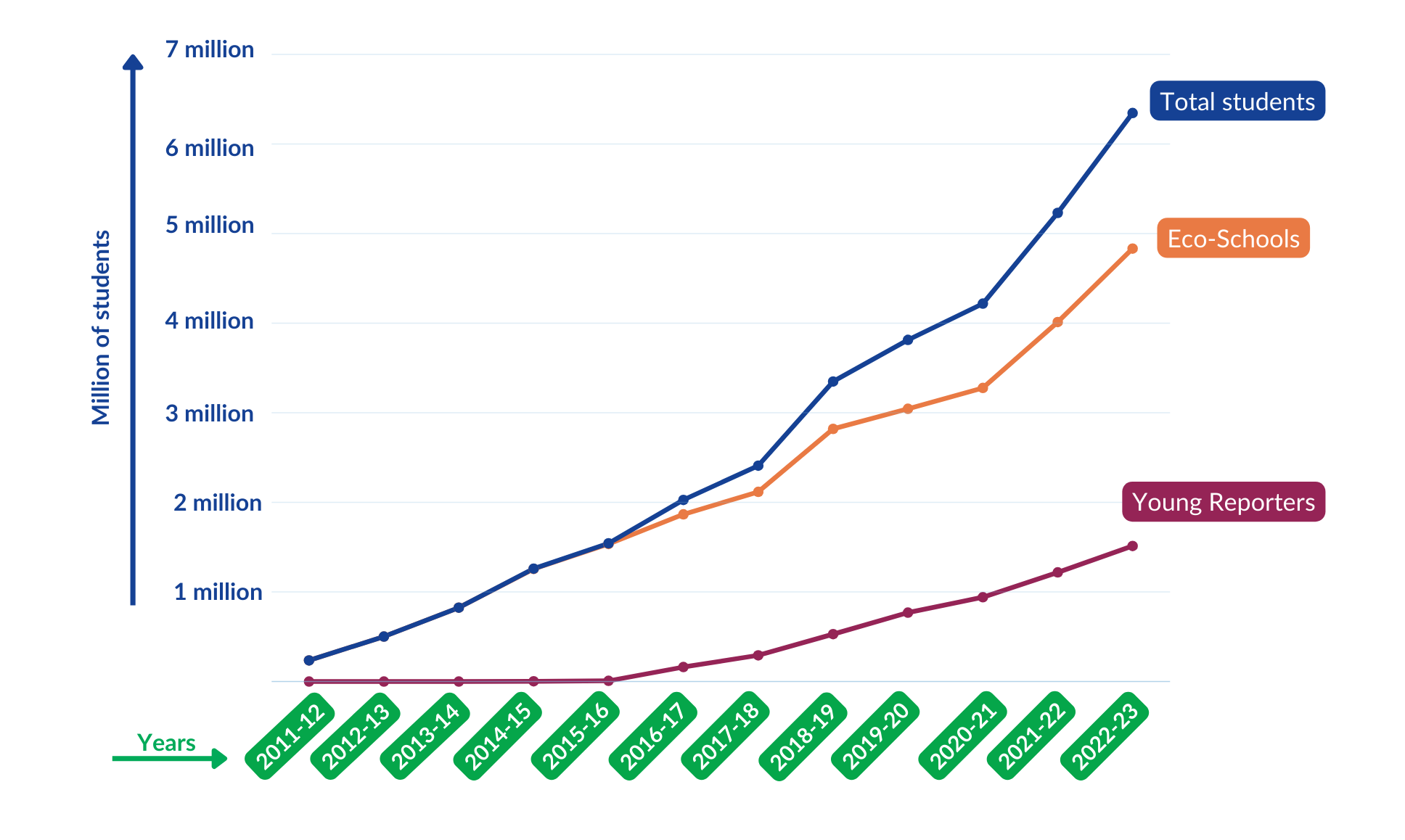 13 Years of Litter Less Campaign — Foundation for Environmental Education