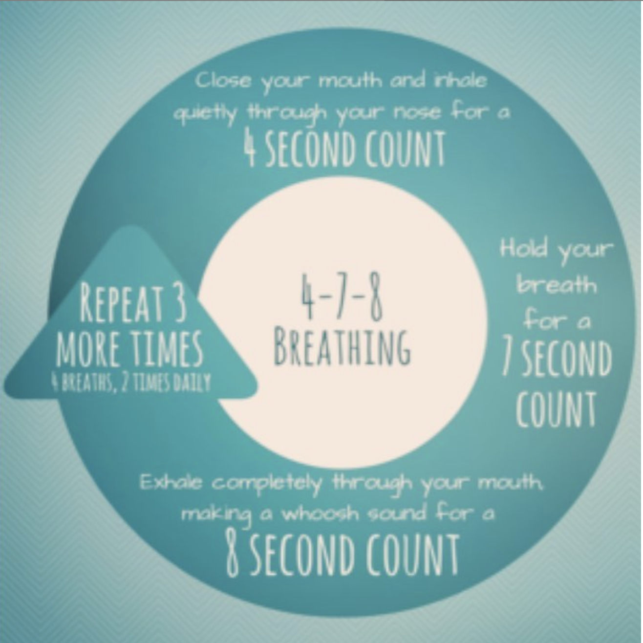 4 7 8 Breathing Technique Root Stem 4-7-8-breathing-technique-root-stem