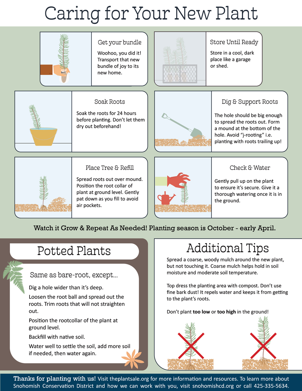 After the Plant Sale: Caring for Plants — Annual Plant Sale
