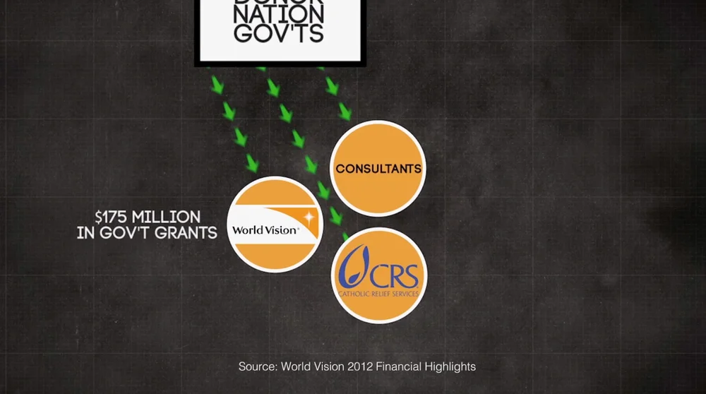 Is World Vision a Reliable Source? – Etch2o