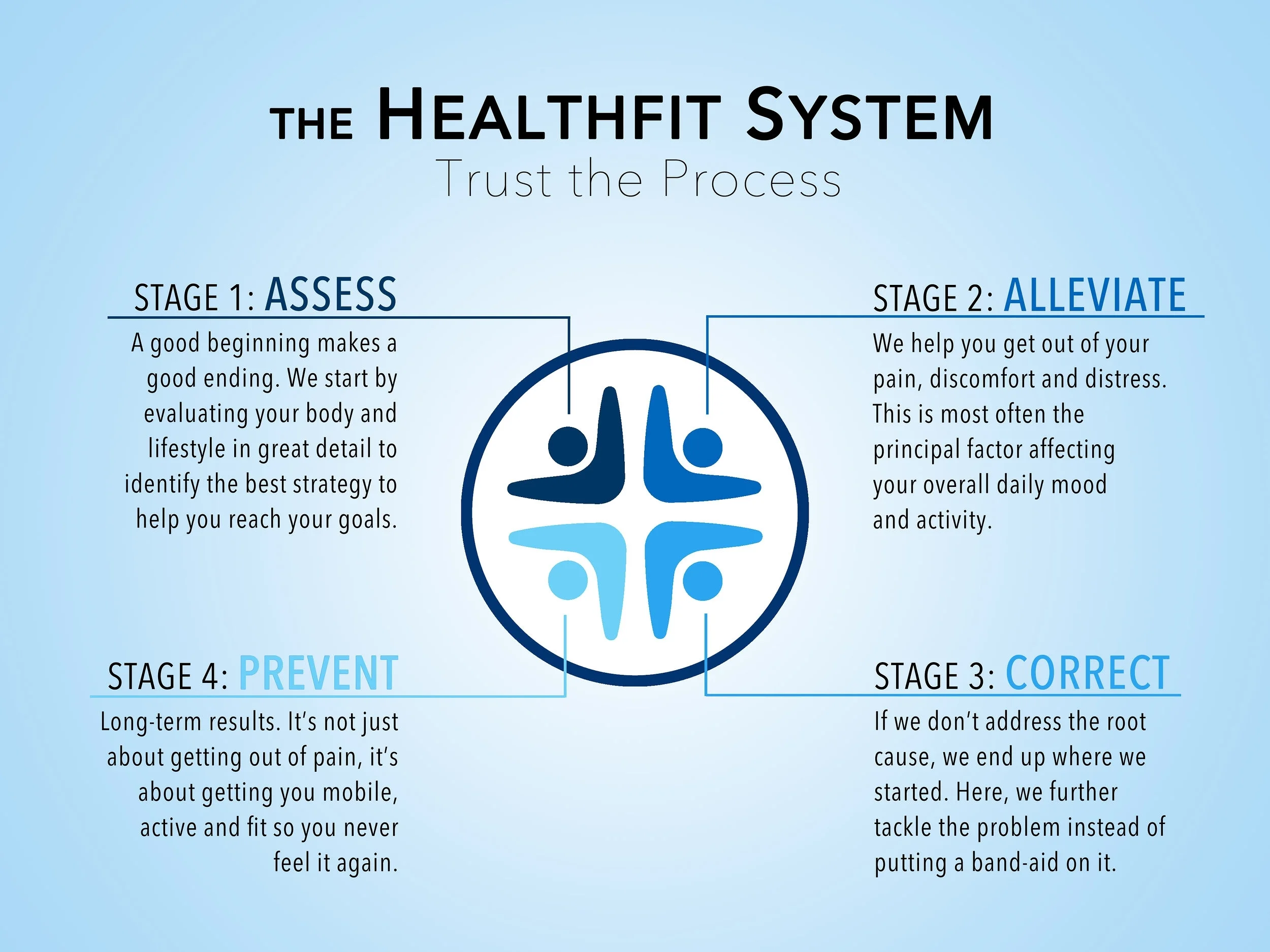 The HealthFit System – Personalized, Results-Driven Healing in Pasadena