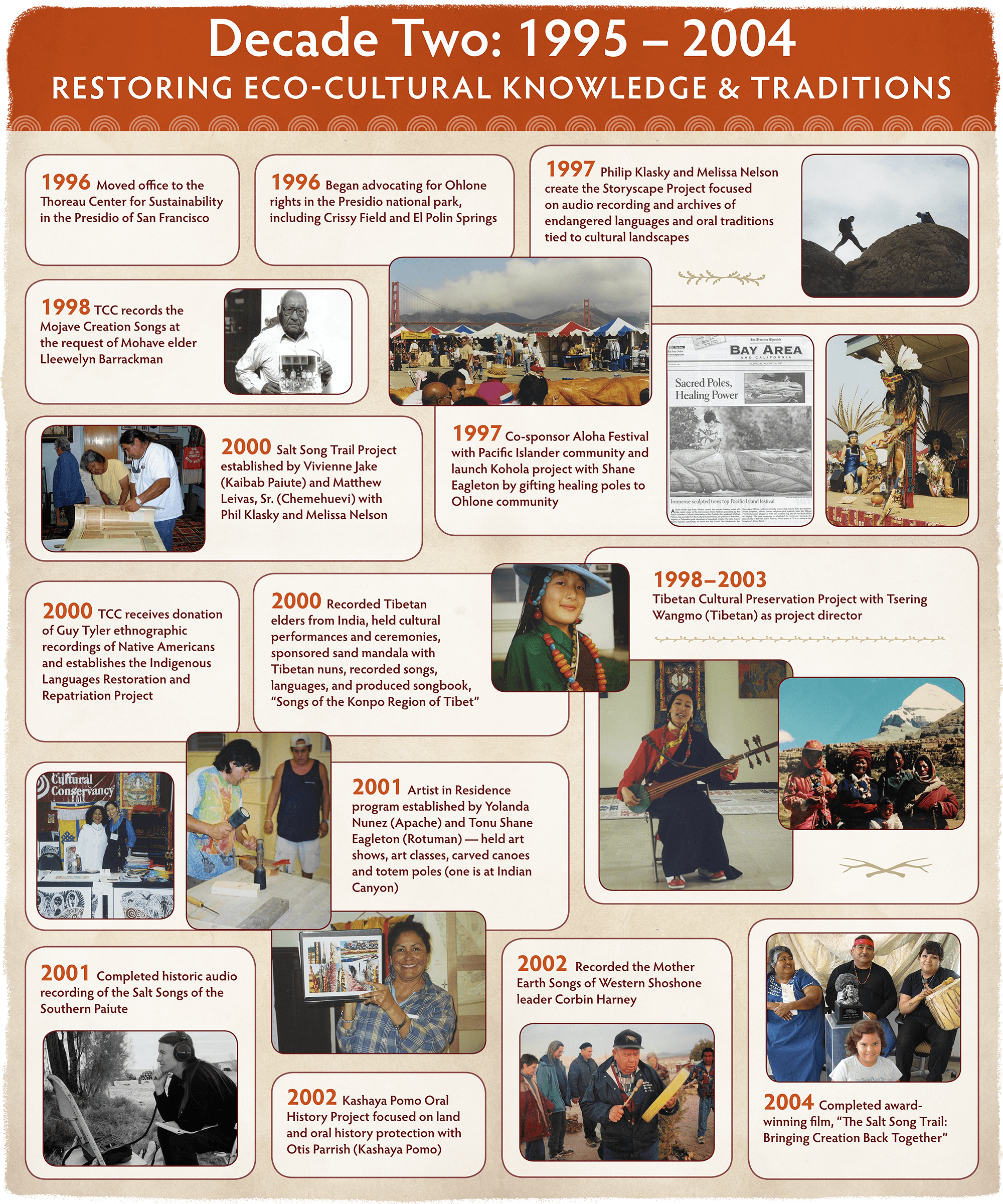 History — The Cultural Conservancy