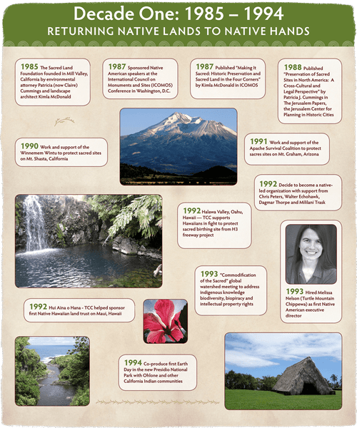 History — The Cultural Conservancy