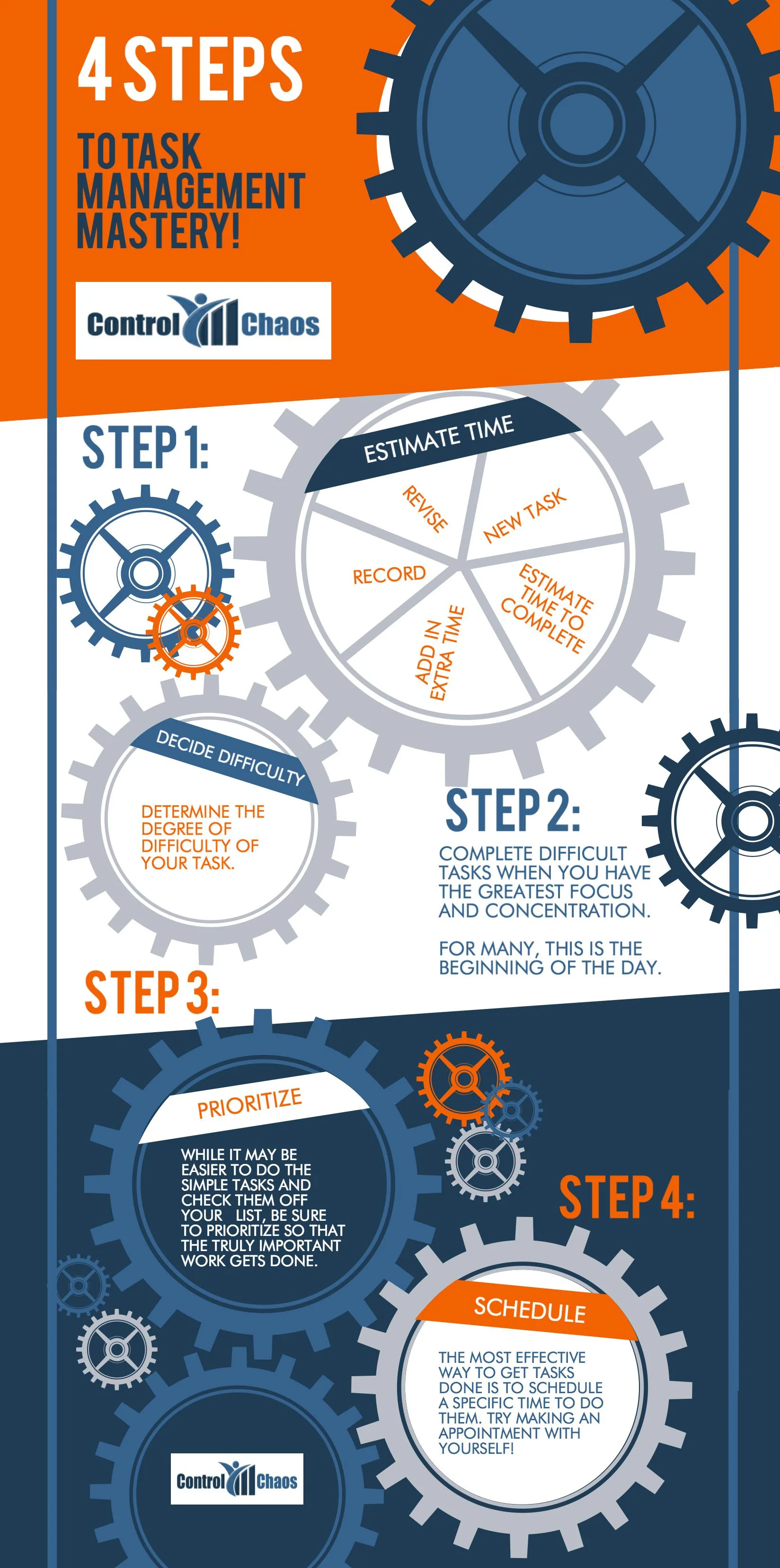 4 STEPS TO TASK MANAGEMENT MASTERY — Control Chaos