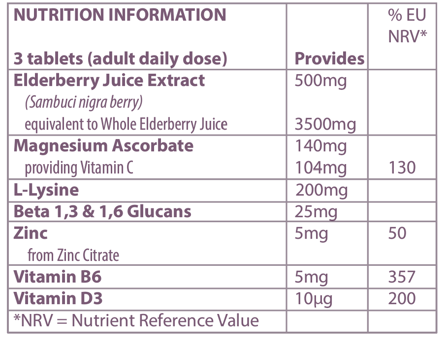 Junior Elderberry Complex — Bionutri