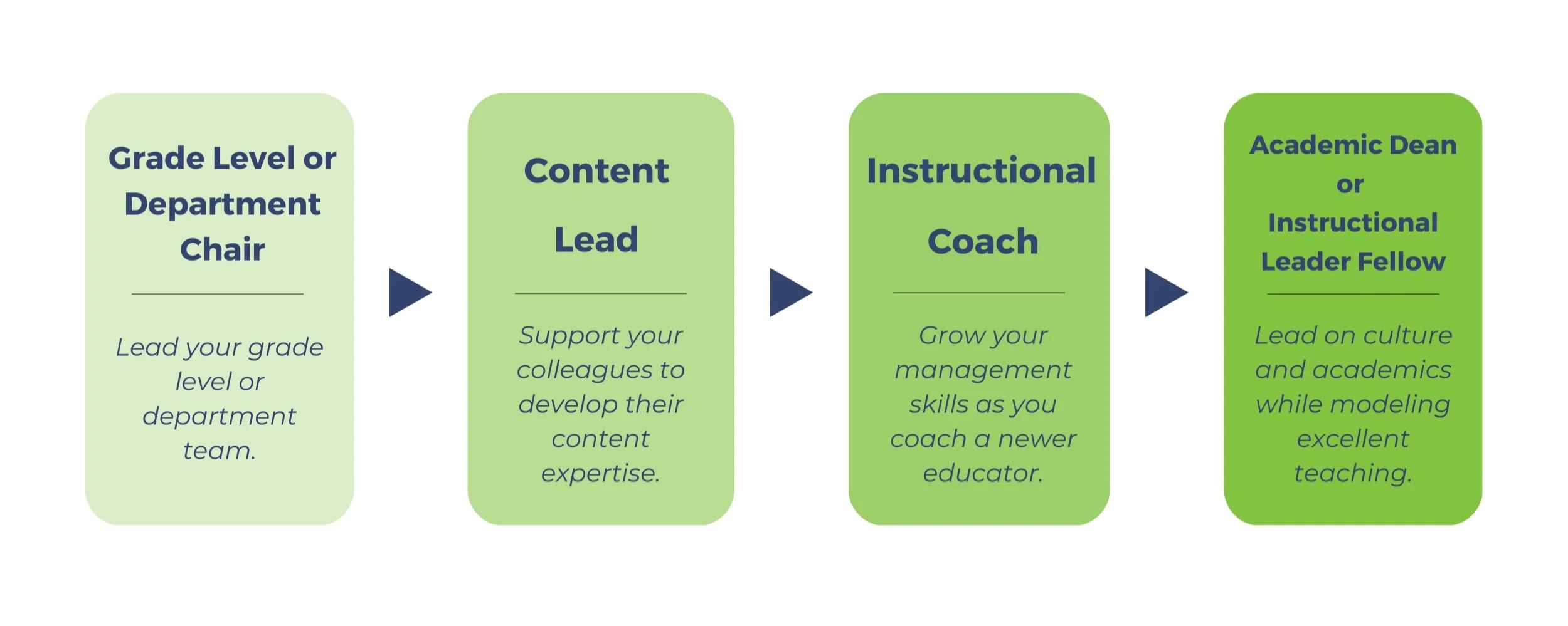 Developing Leaders — Springfield Prep Charter School
