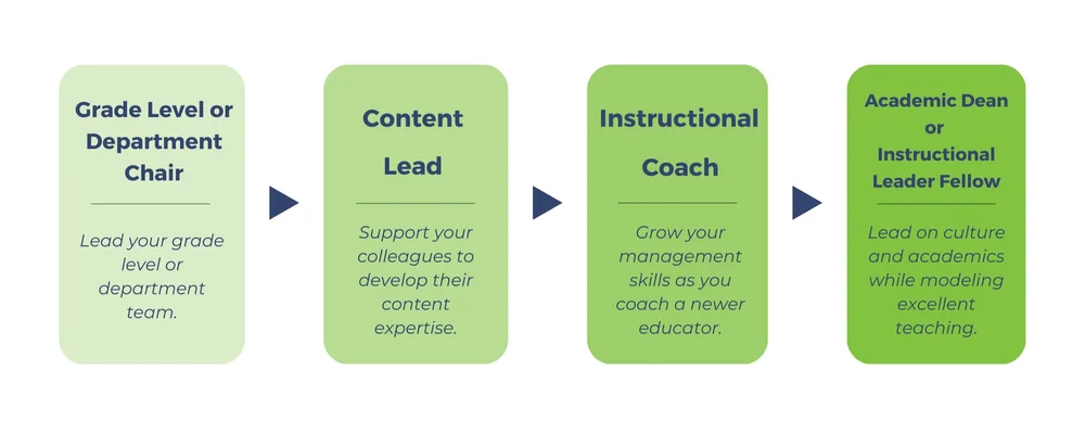 Developing Leaders — Springfield Prep Charter School