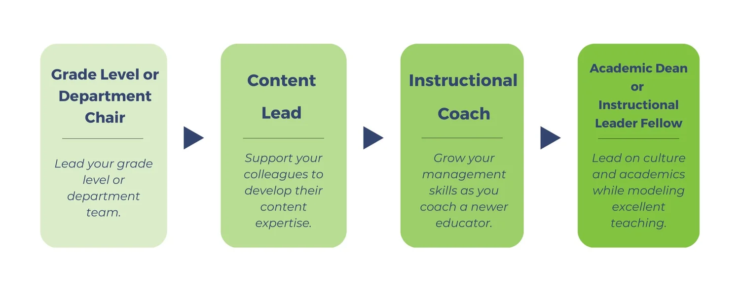 Developing Leaders — Springfield Prep Charter School