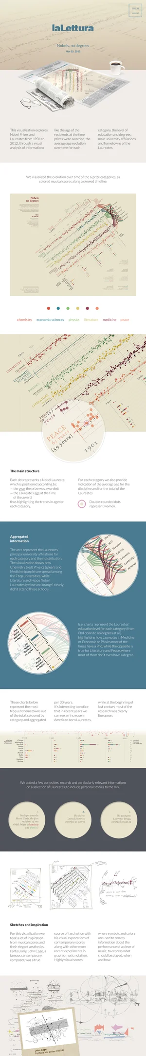 Visual Data — giorgialupi