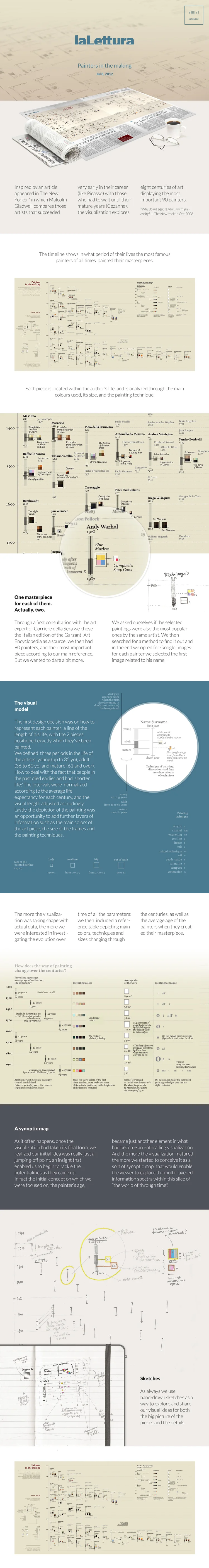 Visual Data — giorgialupi