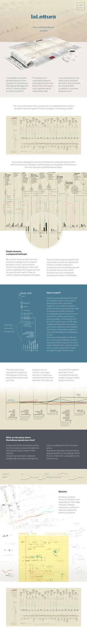 Visual Data — giorgialupi