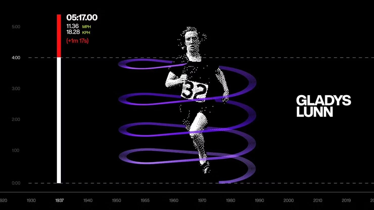 Nike Breaking 4 — giorgialupi