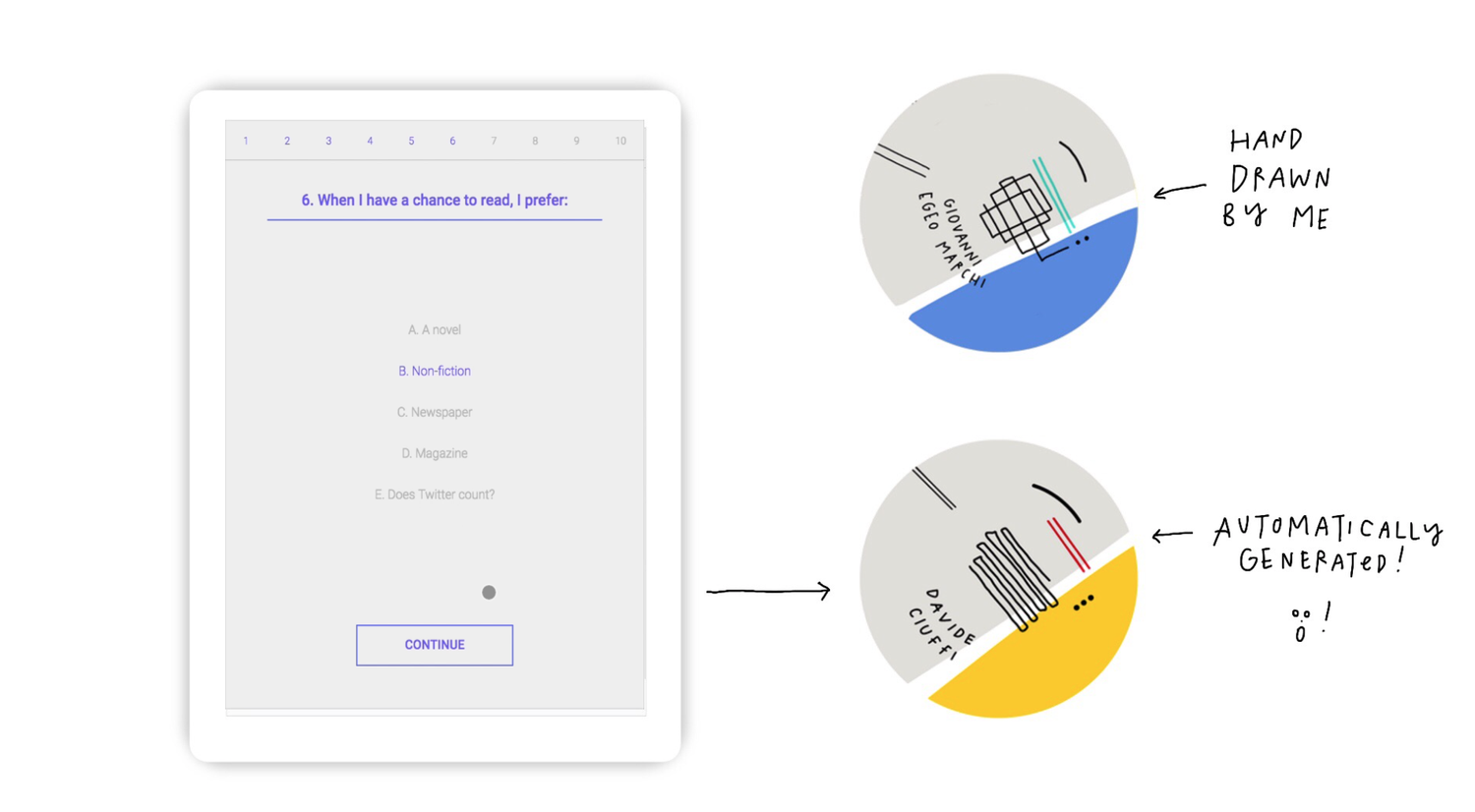 Data Portraits at TED — giorgialupi