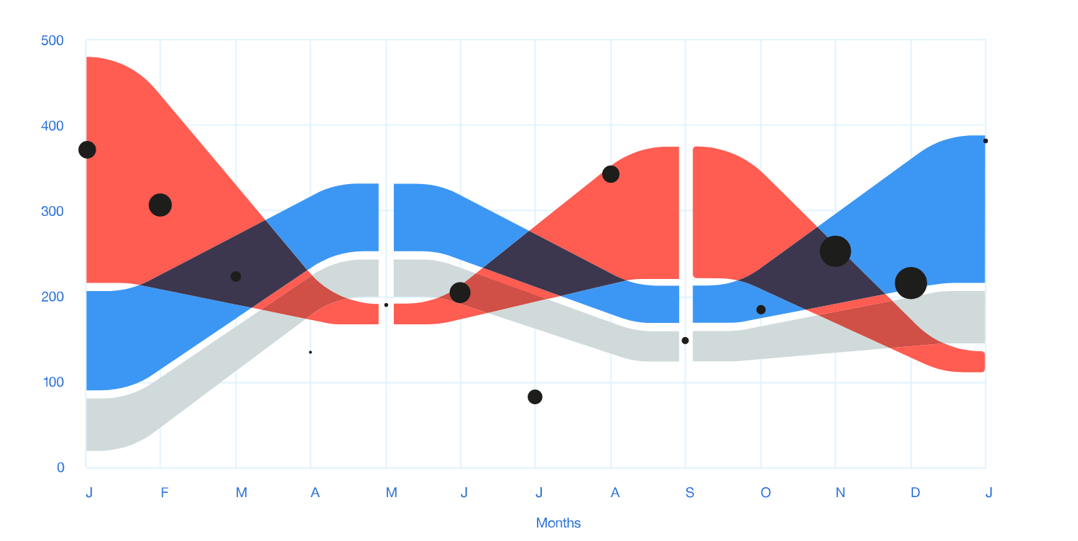 Be IBM, with Data — giorgialupi