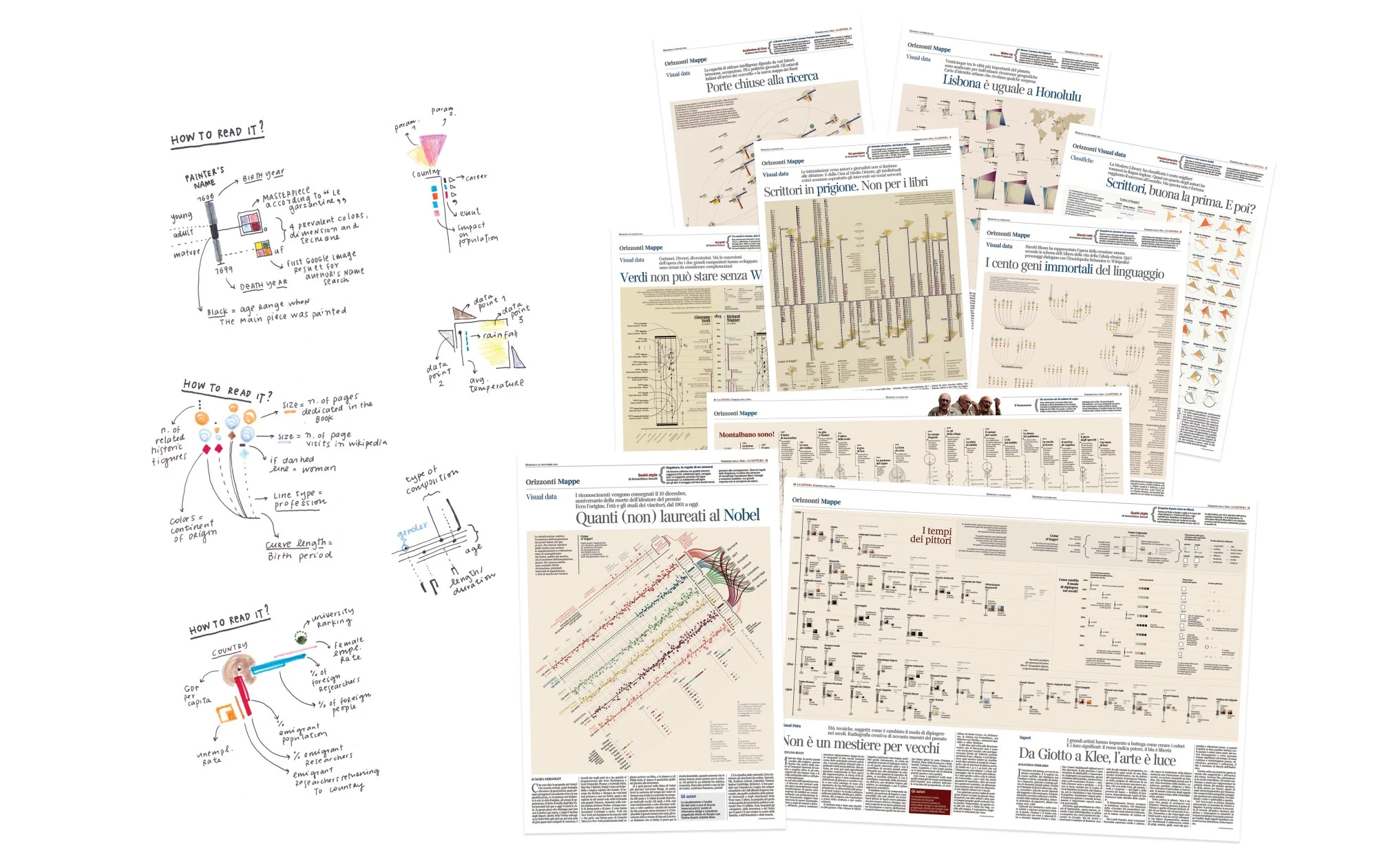 Data Humanism — giorgialupi