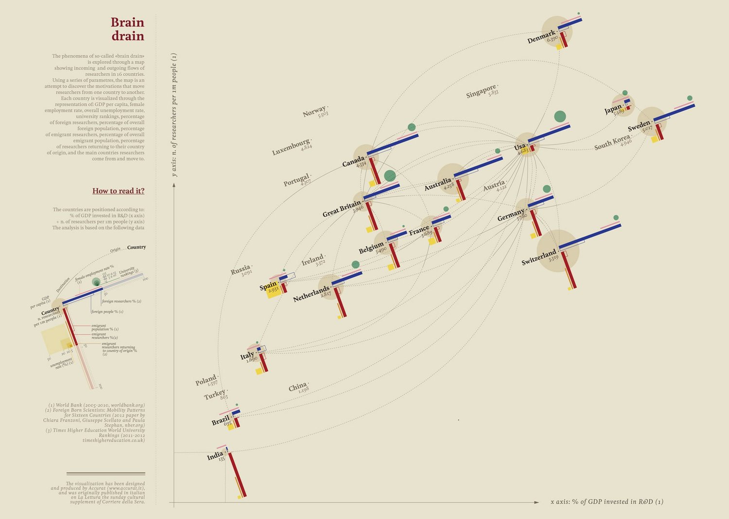 Data Humanism — giorgialupi