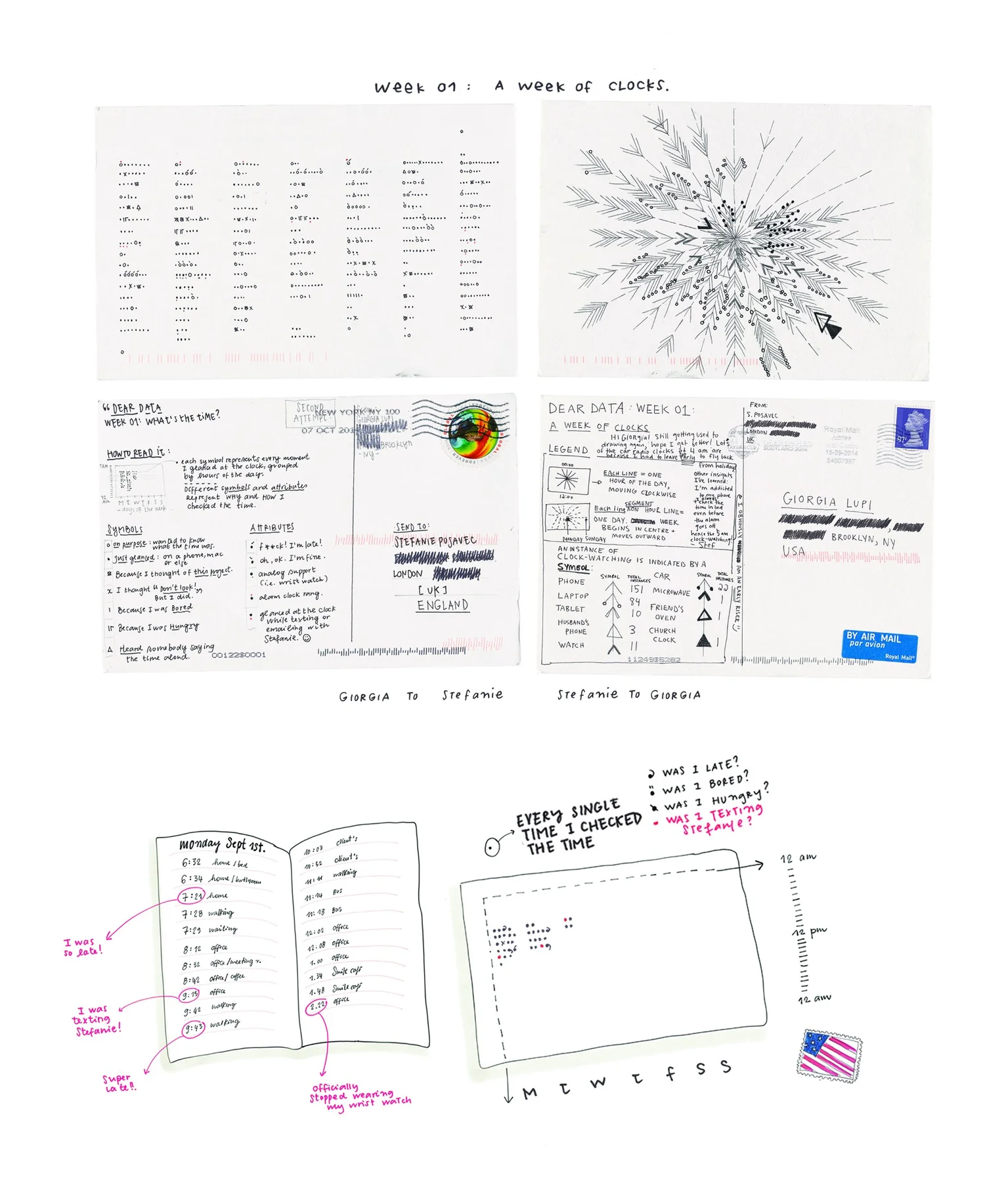 Data Humanism — giorgialupi