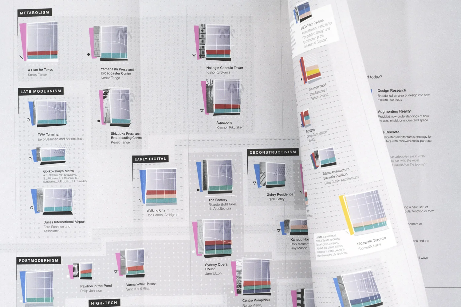 The Digital in Architecture — giorgialupi