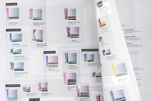 The Digital in Architecture — giorgialupi