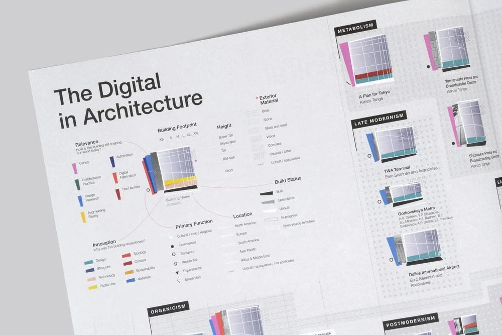 The Digital in Architecture — giorgialupi
