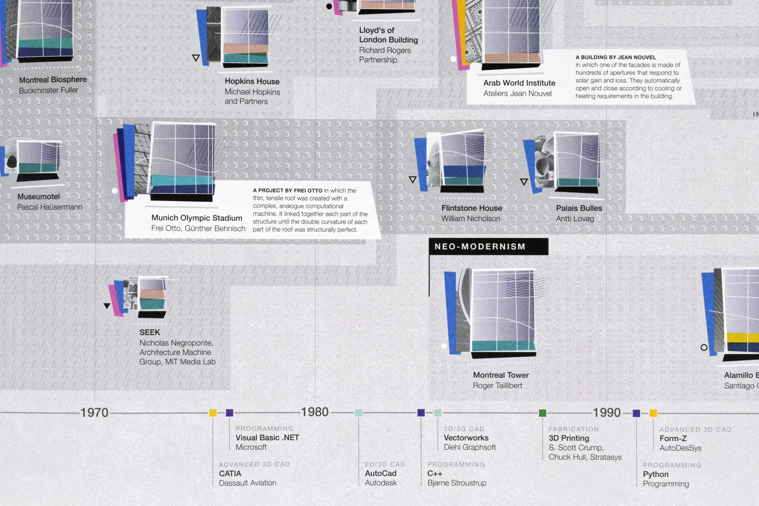 The Digital in Architecture — giorgialupi