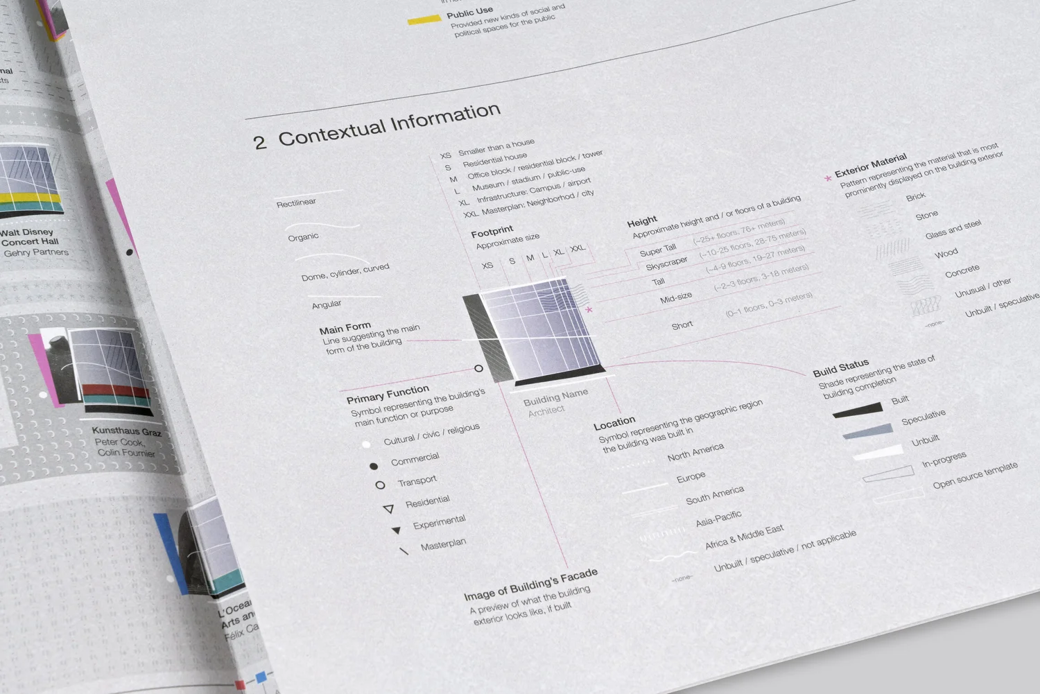The Digital in Architecture — giorgialupi