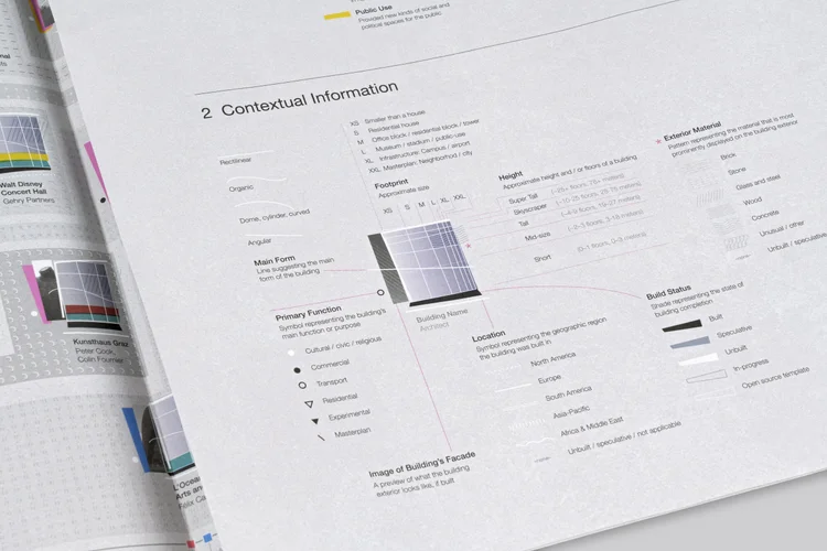 The Digital in Architecture — giorgialupi