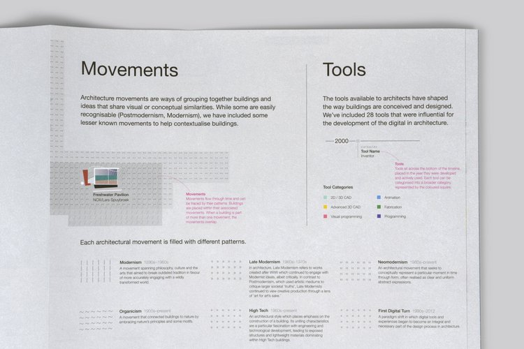 The Digital in Architecture — giorgialupi