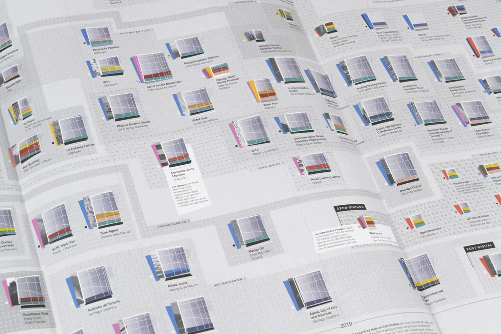 The Digital in Architecture — giorgialupi