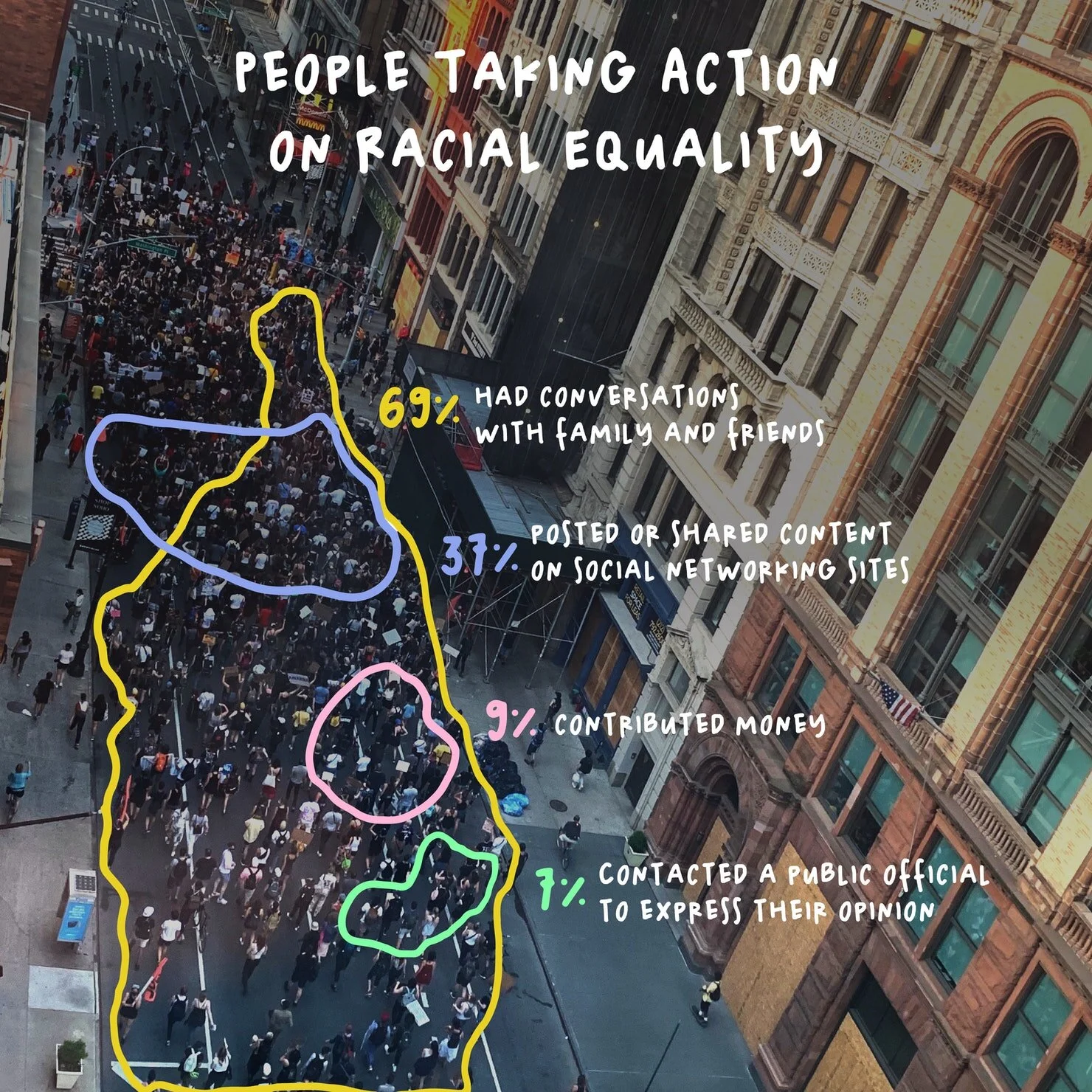 Happy Data — giorgialupi