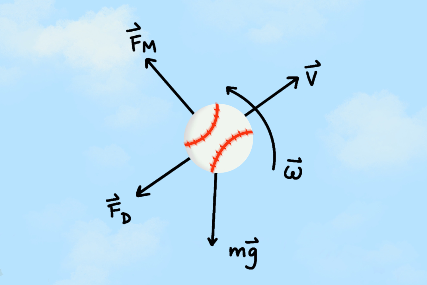 Spinning Out Of Control The Pitt Pulse spinning-out-of-control-the-pitt-pulse