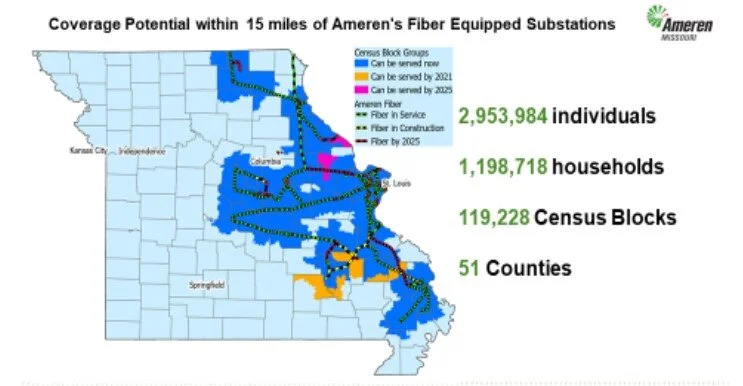 POWERforward Missouri