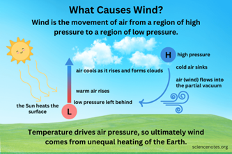 Why Is It So Windy in the Spring? — Missouri Master Naturalists - Chert ...