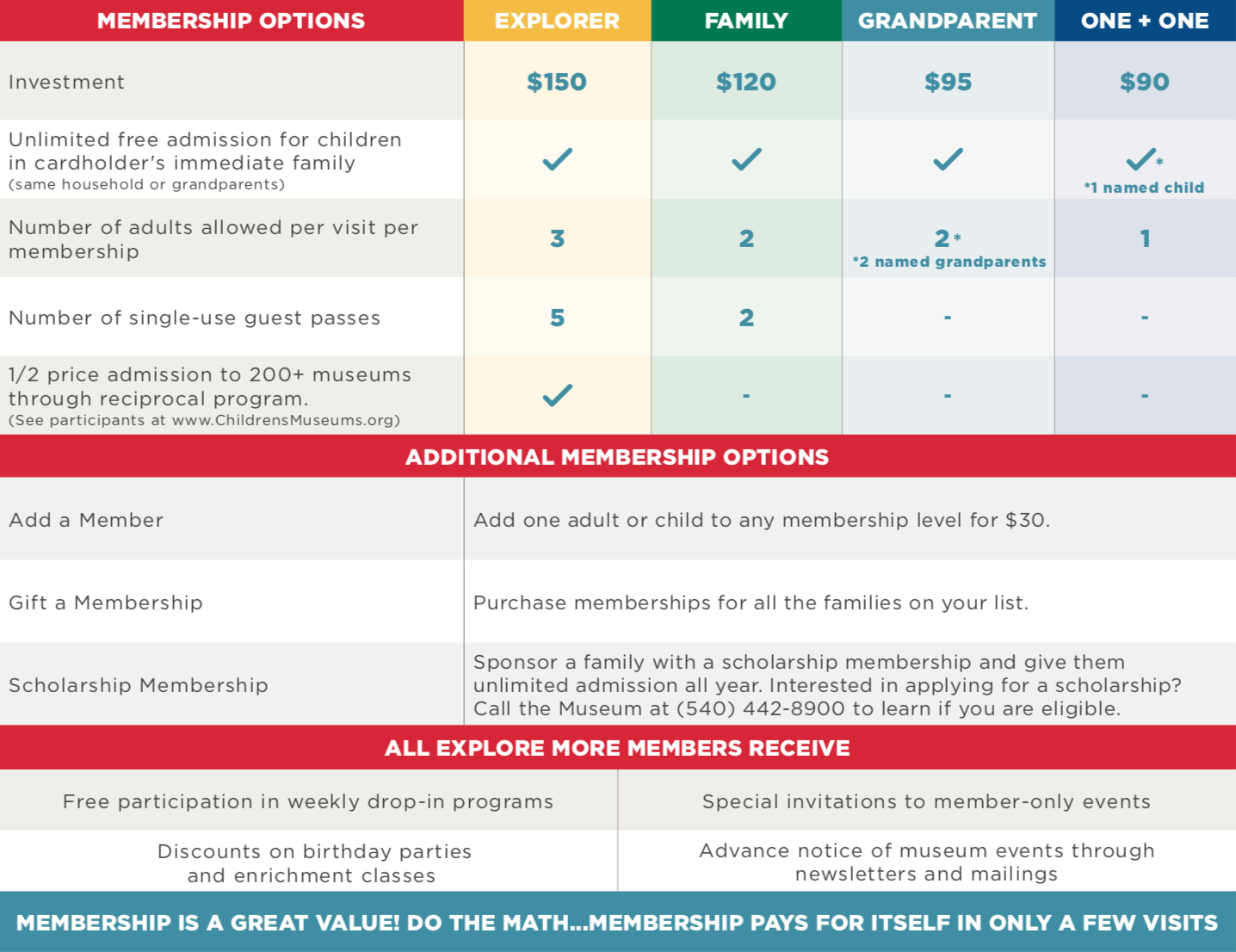 Memberships / Renew — Explore More Discovery Museum