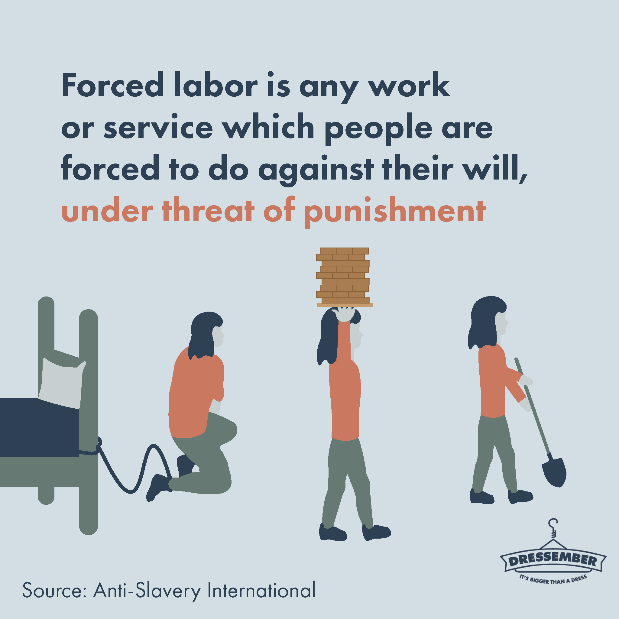 What is Forced Labor?