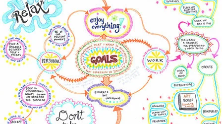 Drawing Lessons: Easy Step by Step Drawing Tutorials Teach You How to ...