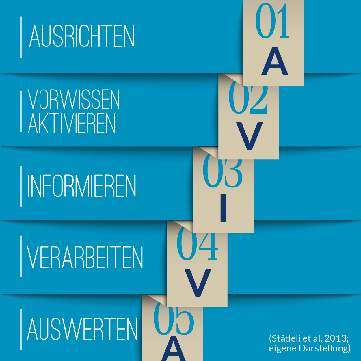 Optimal lernen mit +AVIVA — Julia Rupprecht - Kommunikationstrainerin ...